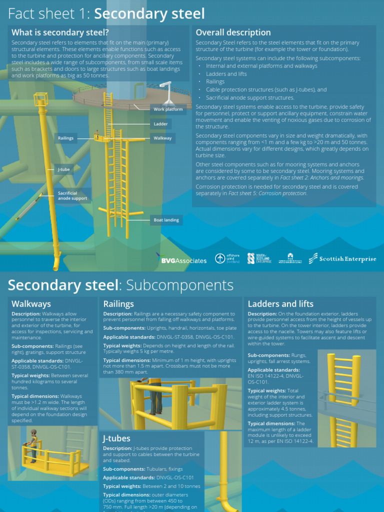 Overview of Secondary Steel Components | PDF | Sheet Metal | Pipe ...