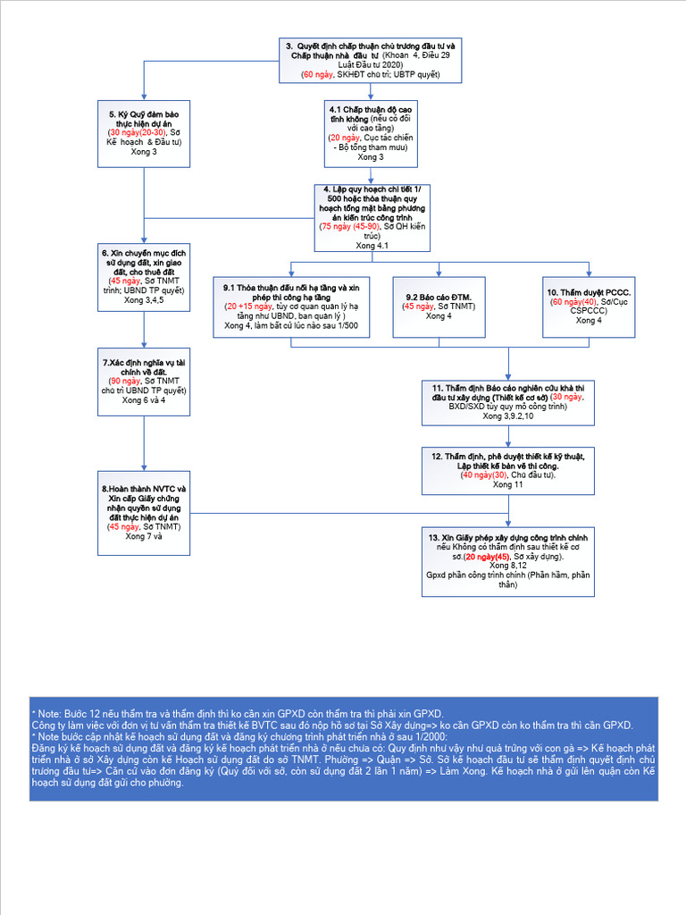 Phap Ly Cap Nhat 09.09 | PDF