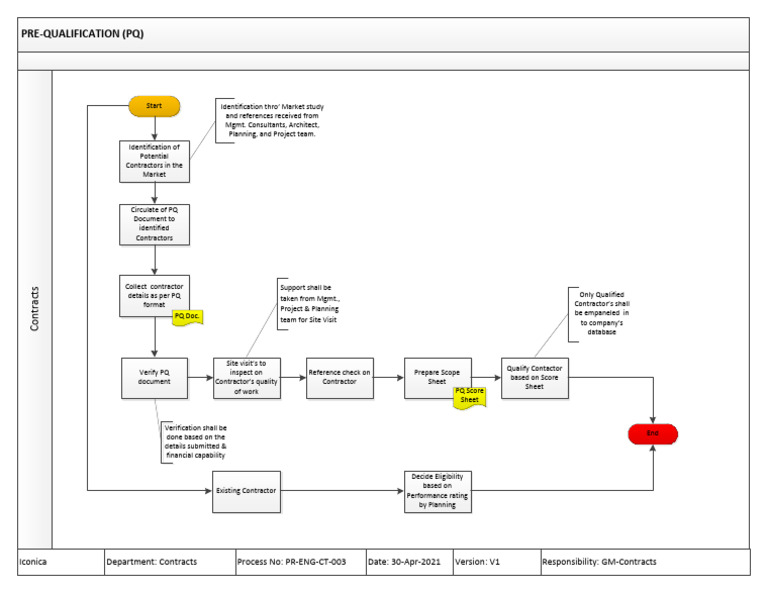 Visio - Pre-Qualification | PDF