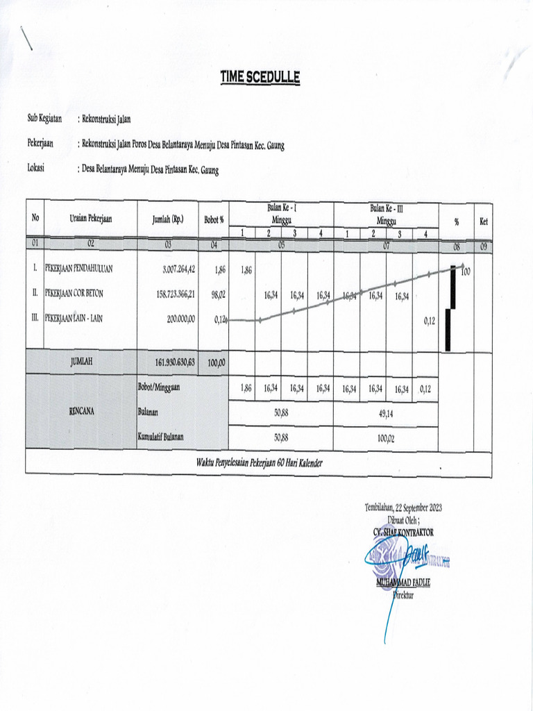 08 Time Schedule | PDF
