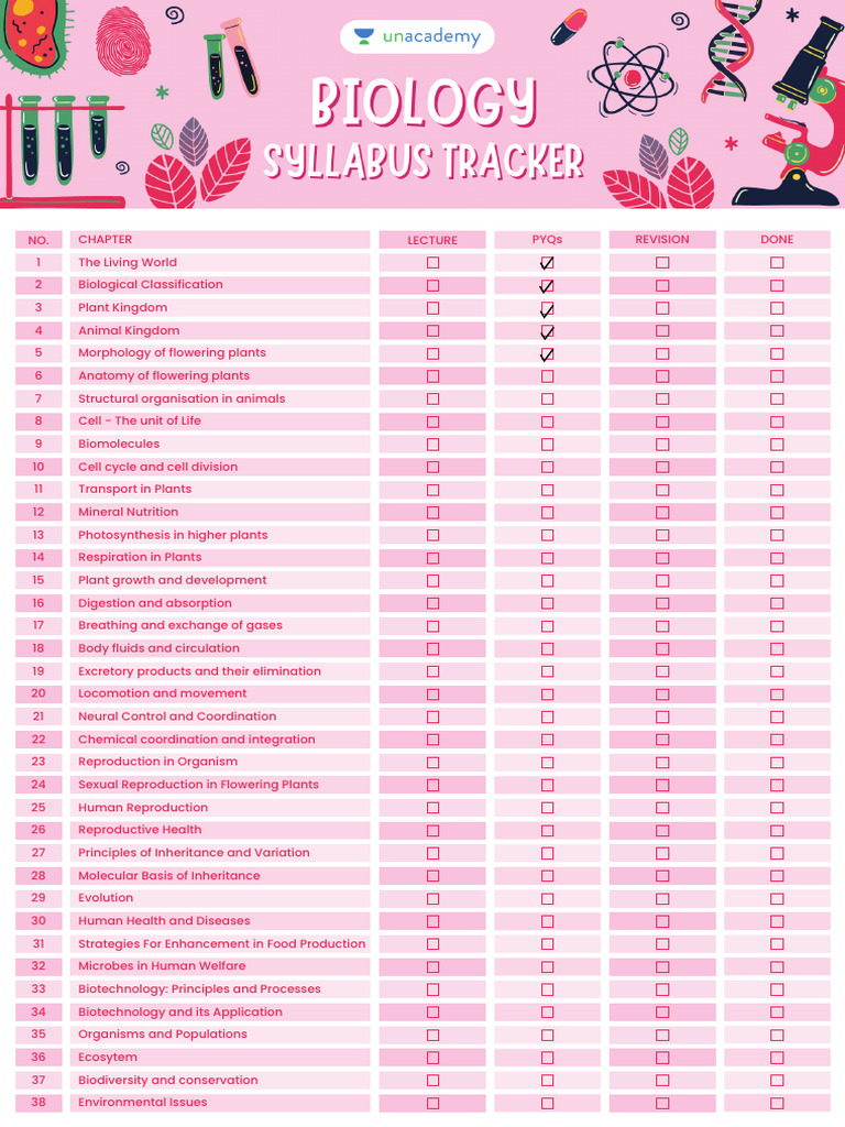 Biology Syllabus Tracker | PDF