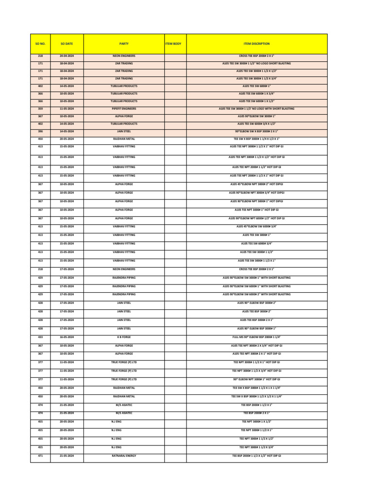 New Pending Order List. | PDF | Materials | Plumbing