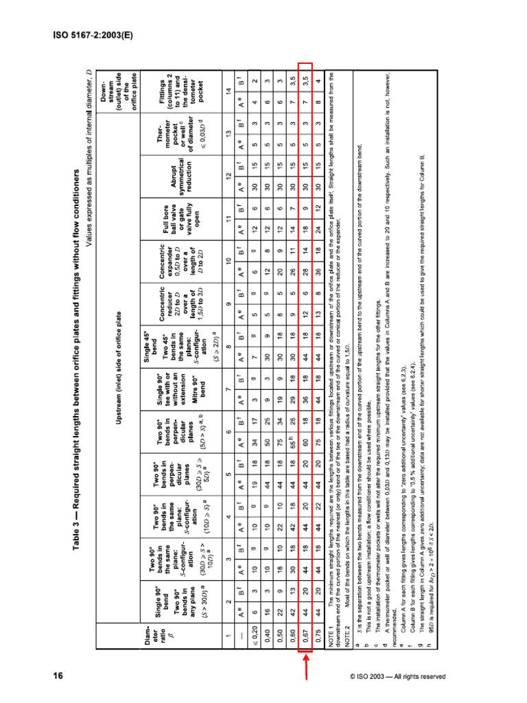 Upstream-Downstream Length Chart From ISO 5167 | PDF