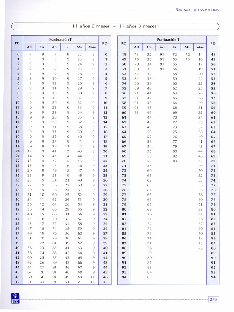 Baremos 11-14 (1) Risit | PDF