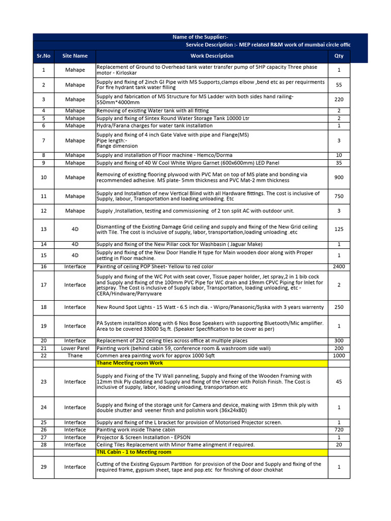 Final RM Boq | PDF | Duct (Flow) | Building Engineering