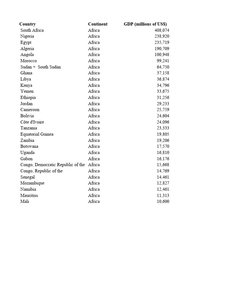 Data BT C2 (DONE) | PDF