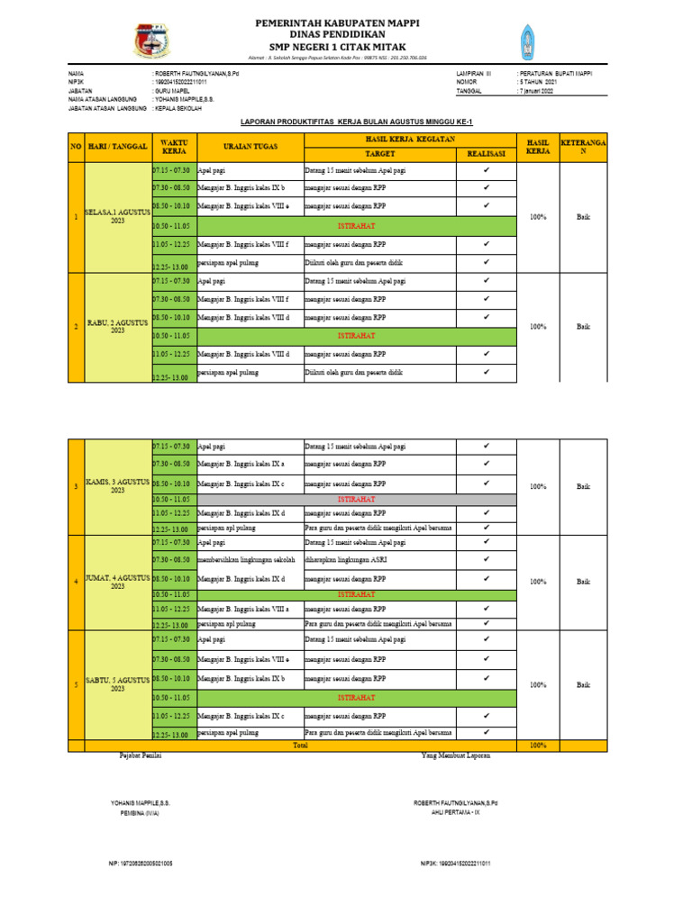 Laporan TPP Agustus | PDF
