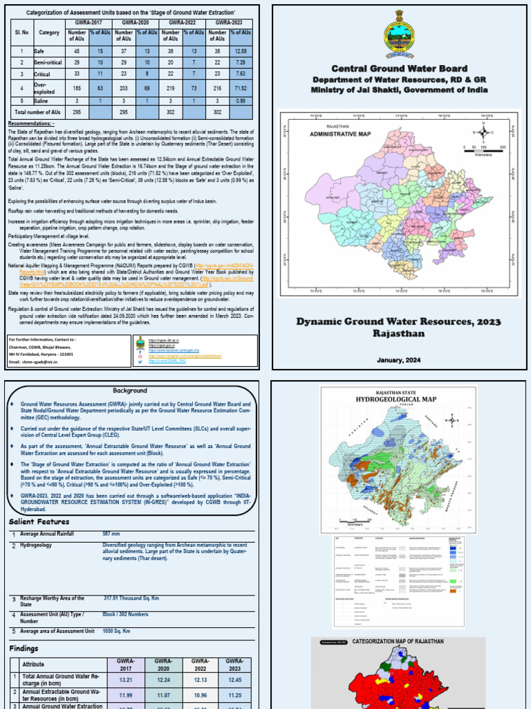 Central Ground Water Board: Department of Water Resources, RD & GR Ministry of Jal Shakti ...