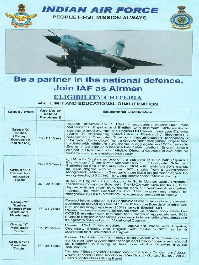 Eligibility Criteria To Join Iaf As Airmen Compressed | PDF