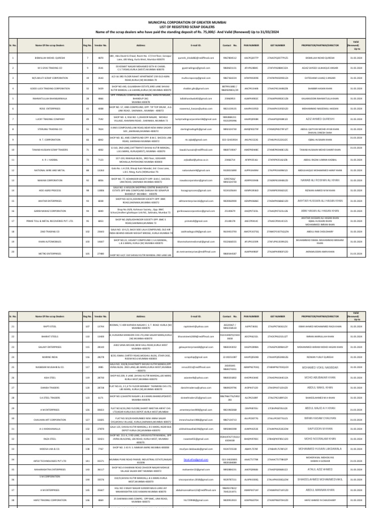Kurla Scrap Dealers Contact List | PDF