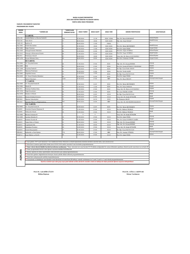 23 24 Felsefe Final Programi Gozetmenli Son | PDF