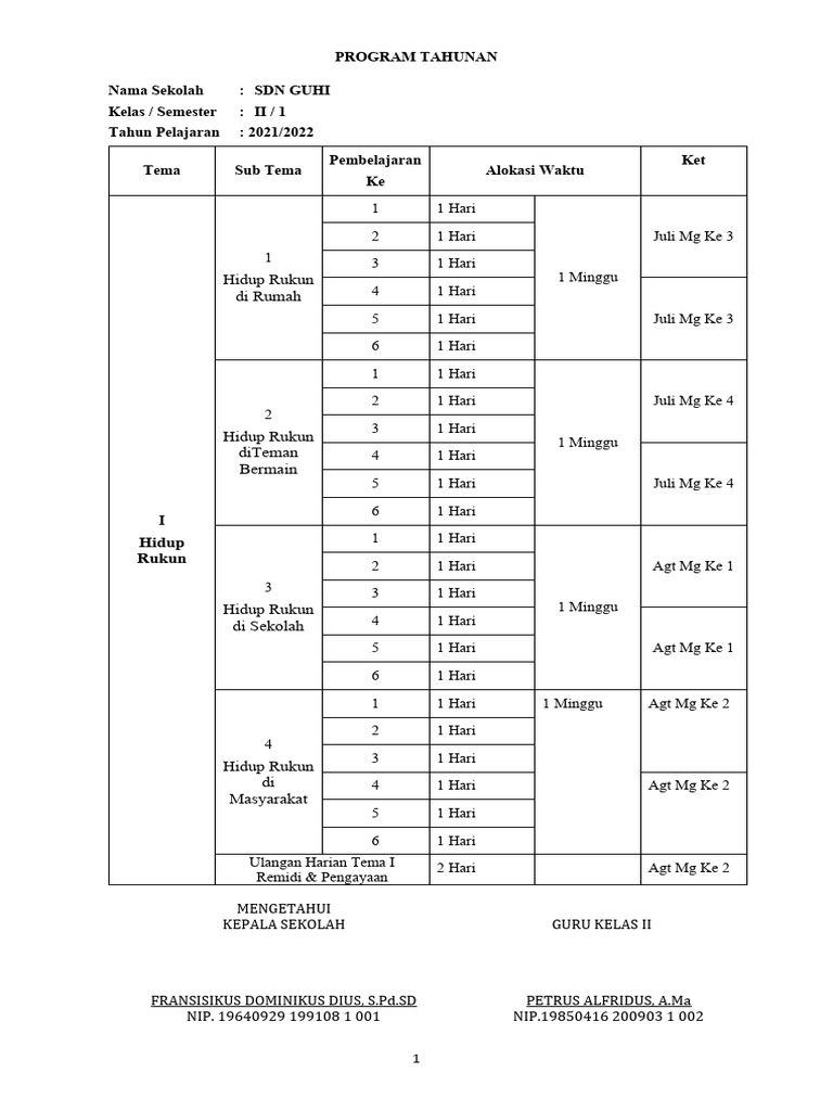 Prota Kelas 2 Semester 1 | PDF
