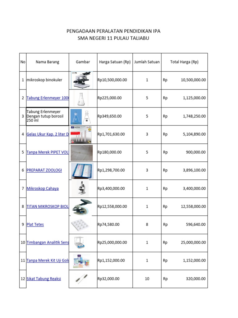 Pengadaan Barang Lab Ipa | PDF