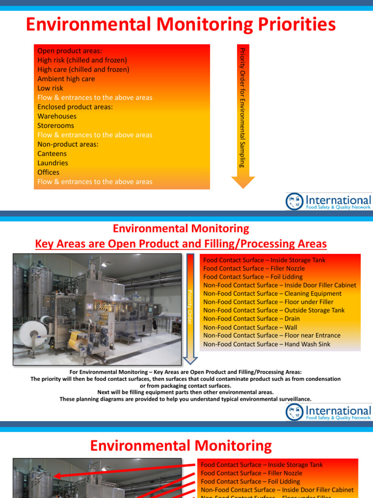 Environmental Monitoring Priorities | PDF | Environmental Monitoring ...