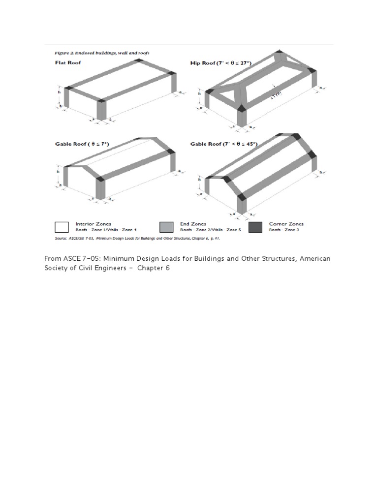 From ASCE 7-05: Minimum Design Loads For Buildings and Other Structures ...