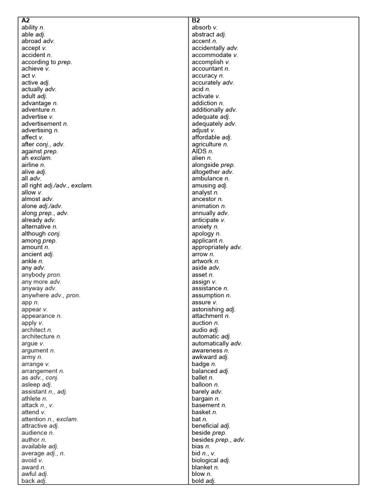 A2 | PDF | Language Arts & Discipline | Foreign Language Studies