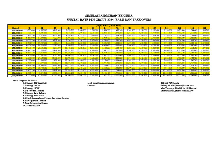 Tabel Angsuran Briguna PLN Group Q2 Mei 2024 | PDF