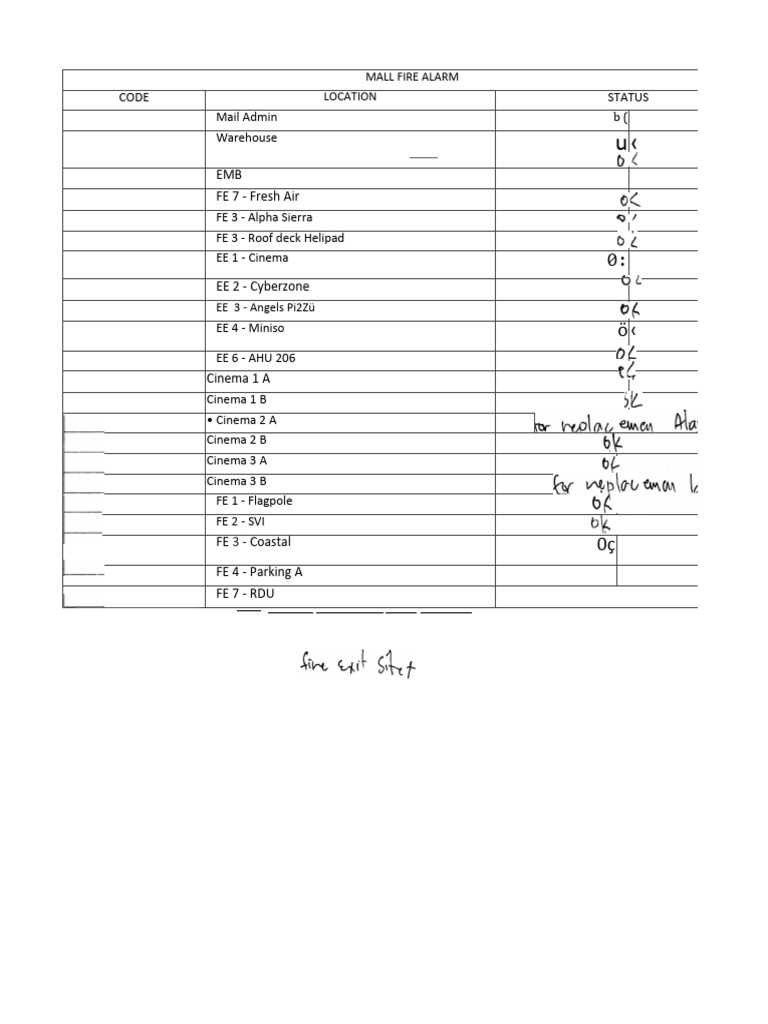 Mall Fire Alarm Status Report | PDF