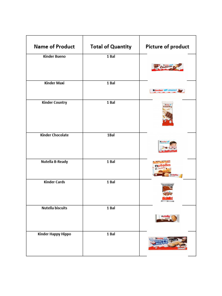 Name of Product Total of Quantity Picture of Product: Kinder Bueno 1 Bal | PDF | Cooking, Food ...