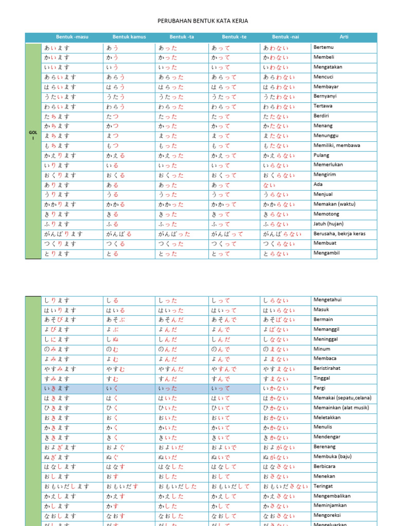 Perubahan Bentuk Kata Kerja | PDF