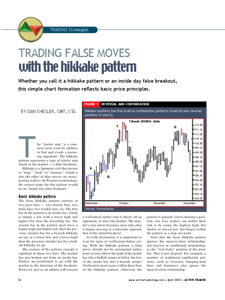 The Hikkake Pattern: Using False Breakouts to Generate Trading Signals ...