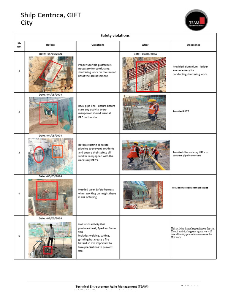 May 1st & 2nd Week Safety Report | PDF | Personal Protective Equipment ...