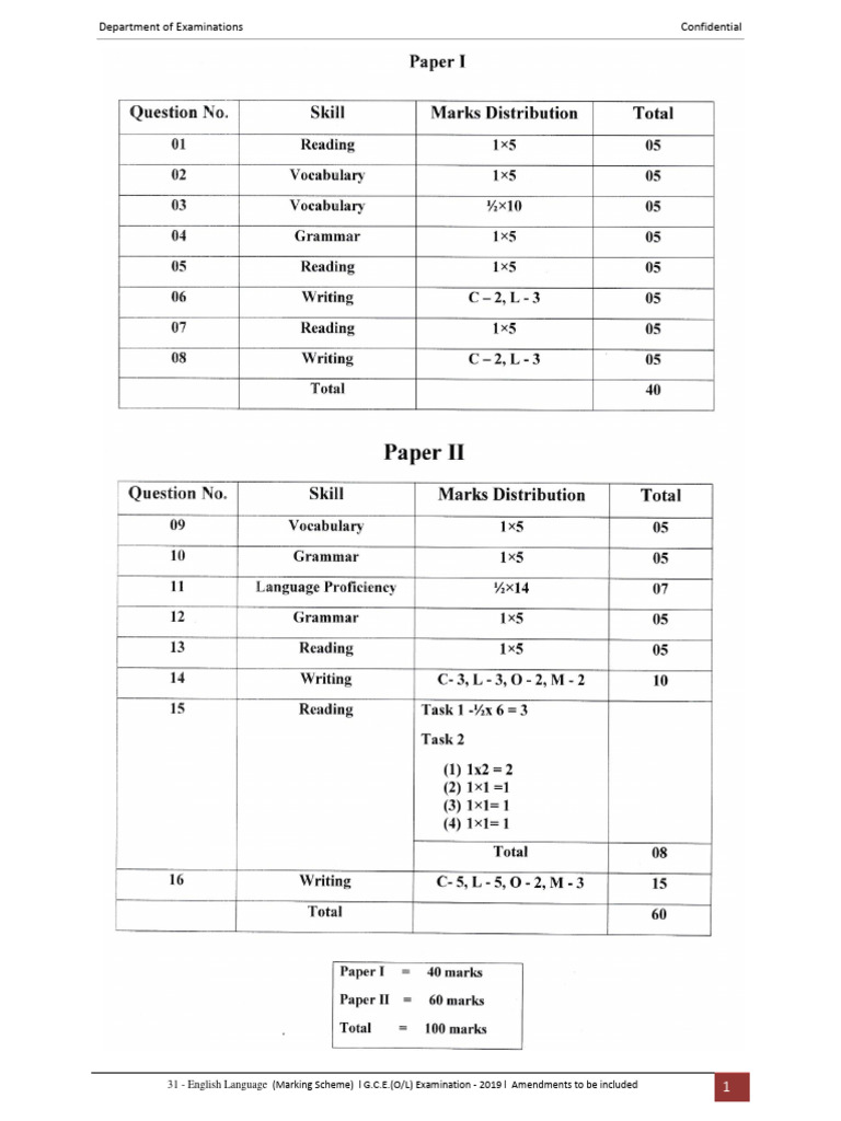 2019 O/L English Marking Scheme | PDF