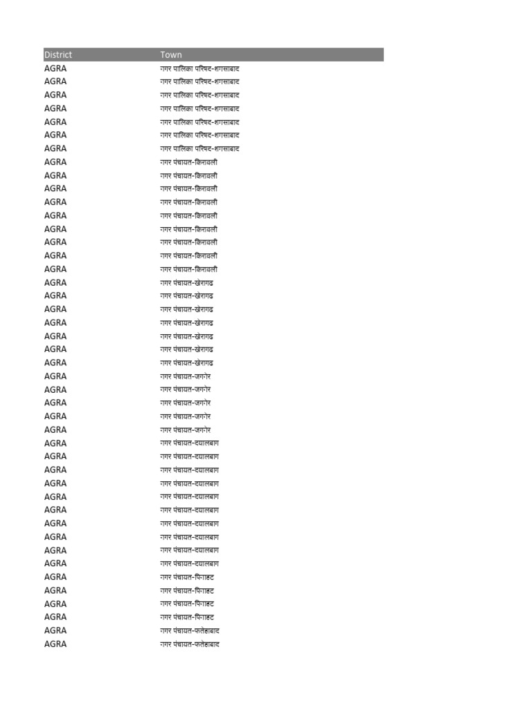 Ward List Having 0 School | PDF