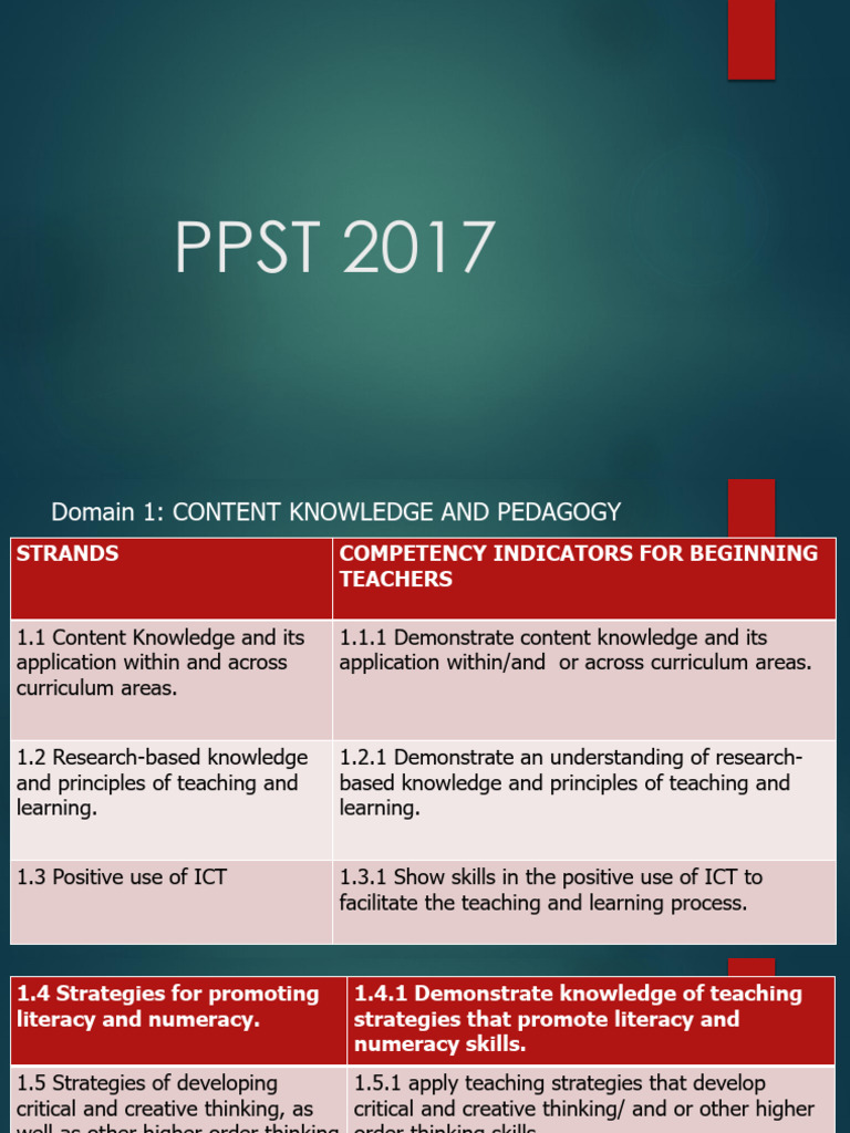 PPST | PDF | Educational Assessment | Learning