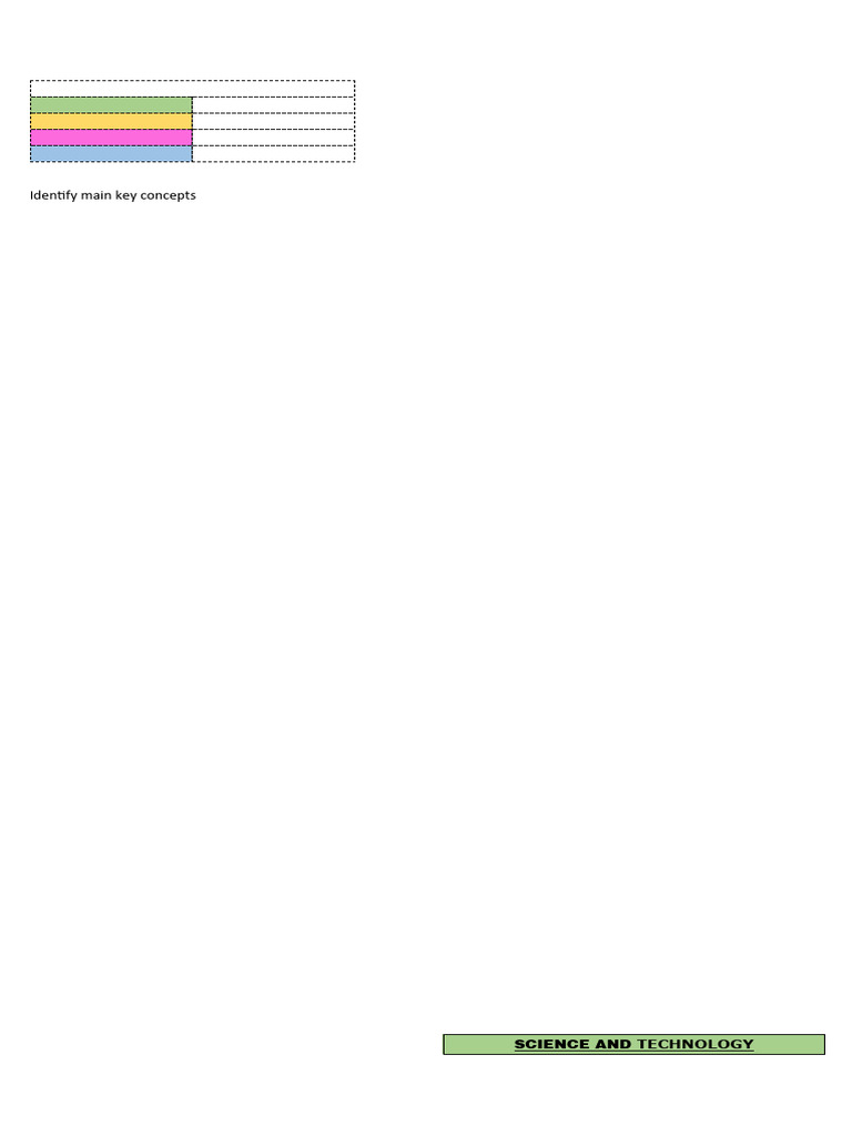 STS CHAP 1 | PDF | Science | Knowledge