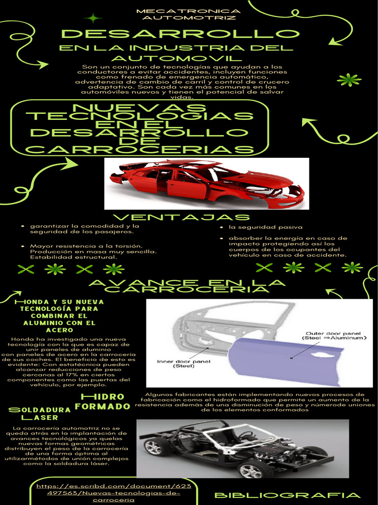 Infografia de Avances Del Automovil | PDF | Coche | Honda