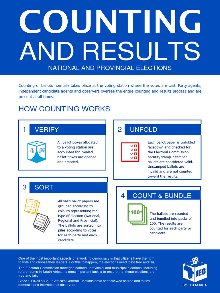 IEC Factsheet Counting & Results NPE2024 | PDF | Elections | Voting