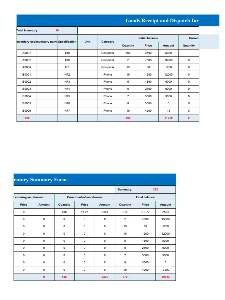 Goods Receipt and Dispatch Inventory Summary Form | PDF | Economies | Business
