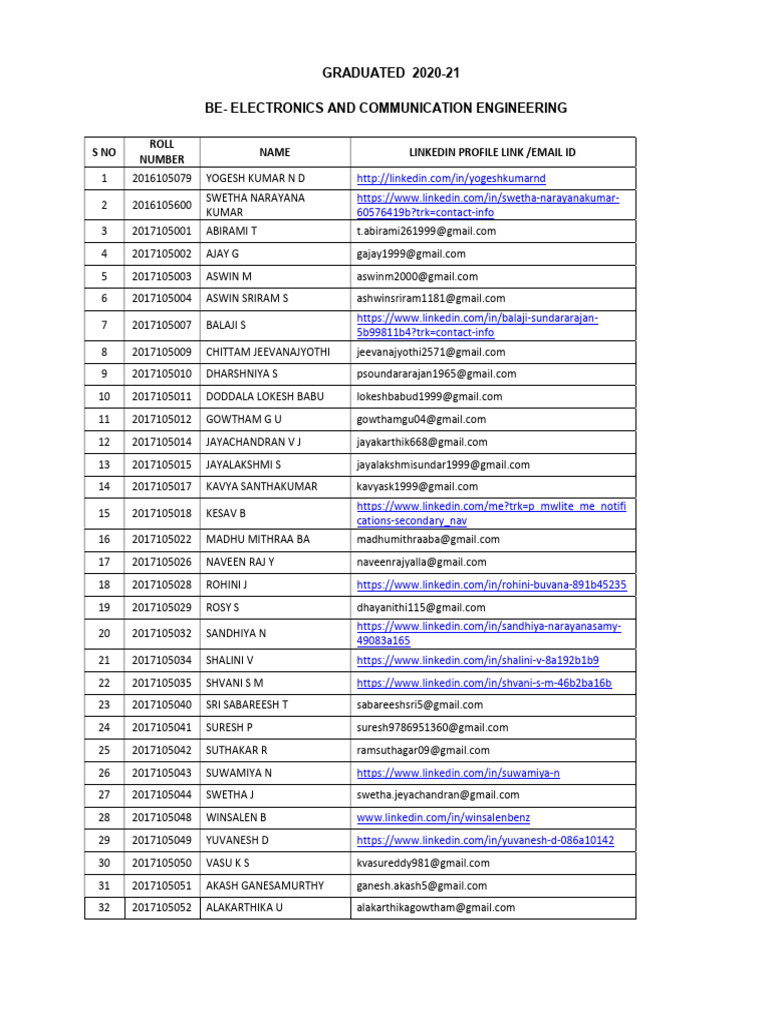 Anna Univ GRADUATED-2020-21 ECE DEPT | PDF