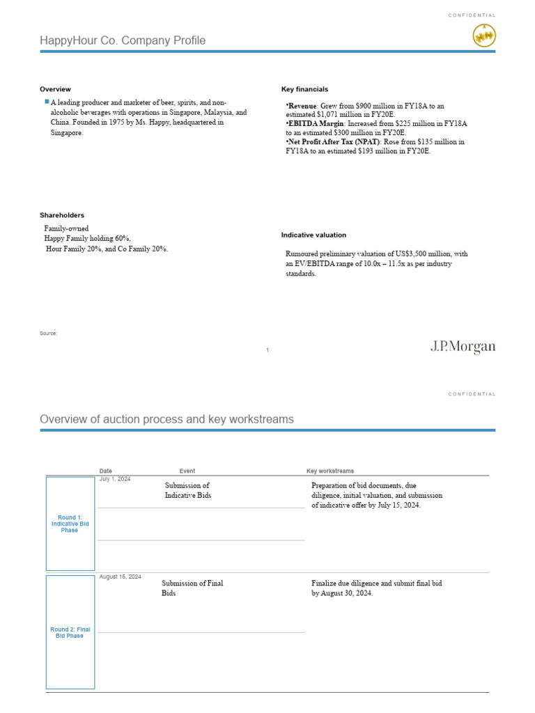 Task 2 Template | PDF | Valuation (Finance) | Business