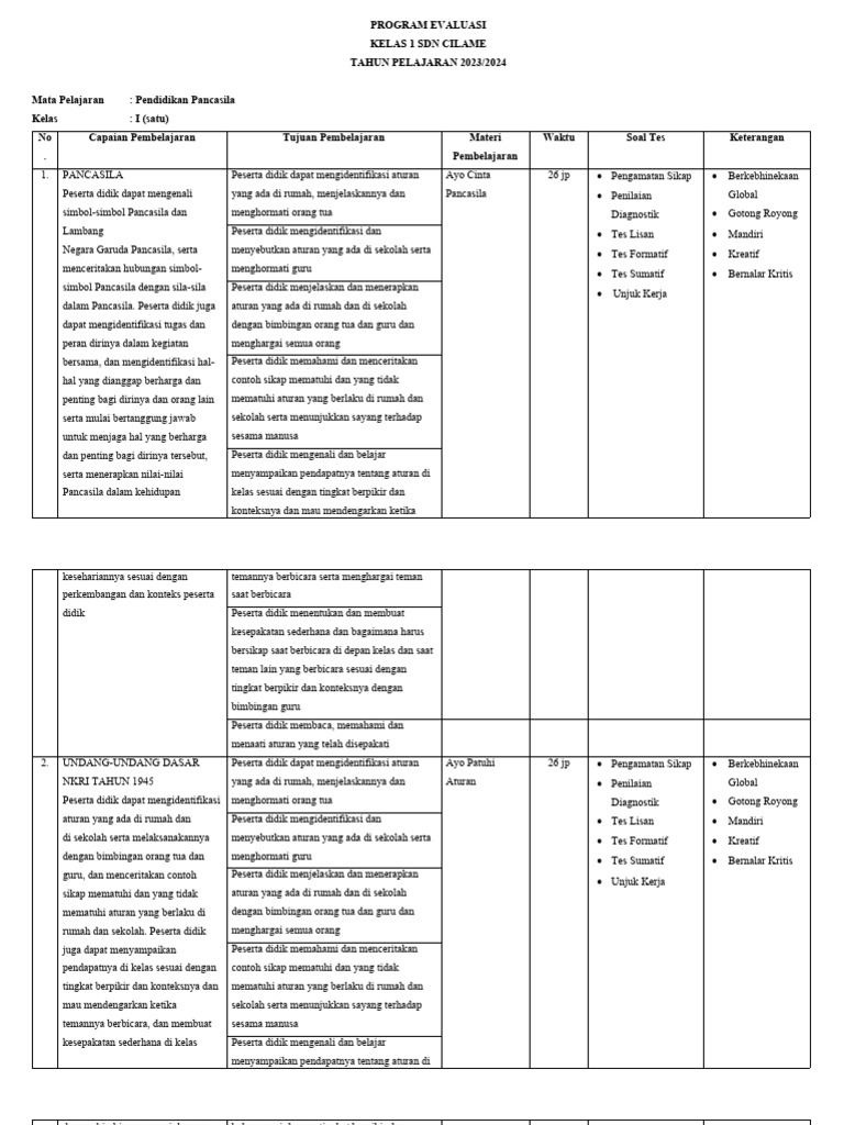 Program Evaluasi Kelas 1 | PDF
