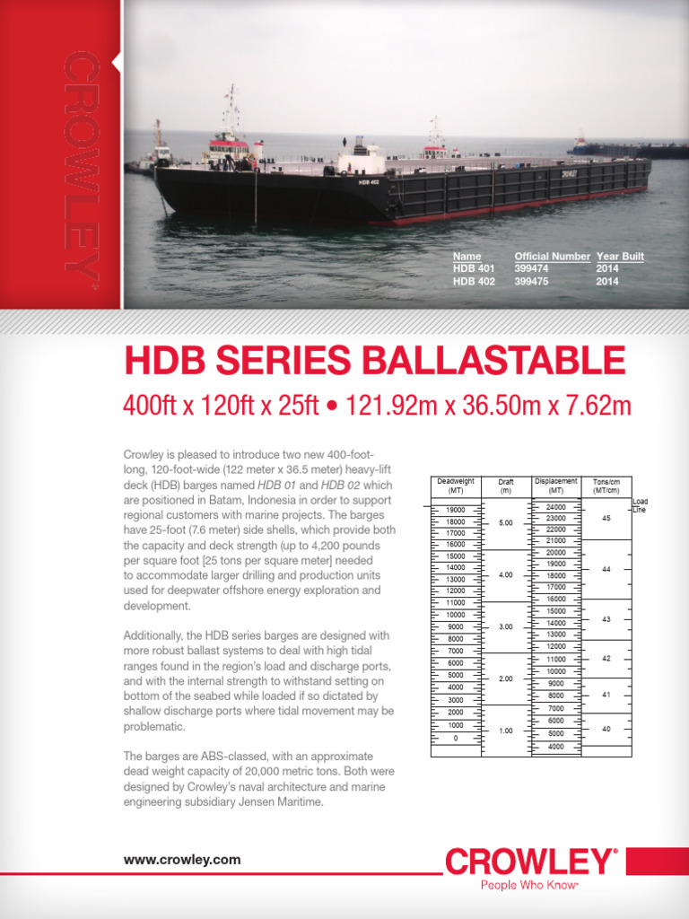 New Heavy-Lift Barges in Indonesia | PDF | Tugboat | Watercraft
