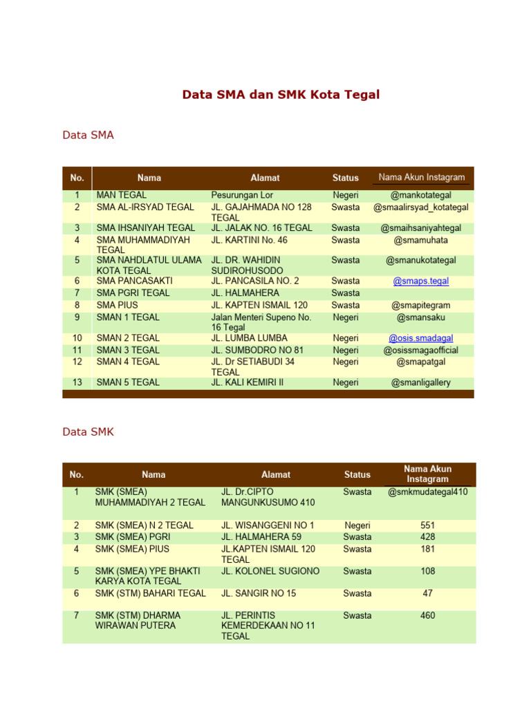 Data Sma SMK | PDF