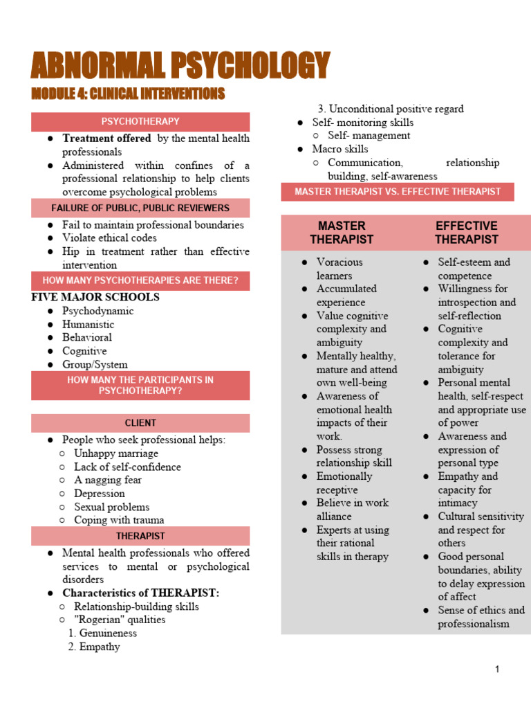 Module 4 - Clinical Interventions | PDF | Psychotherapy | Self Esteem