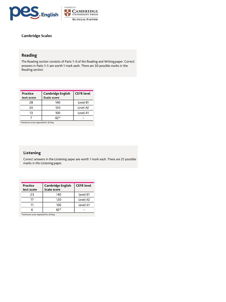 Cambridge Scales- marks pagina 2 | PDF
