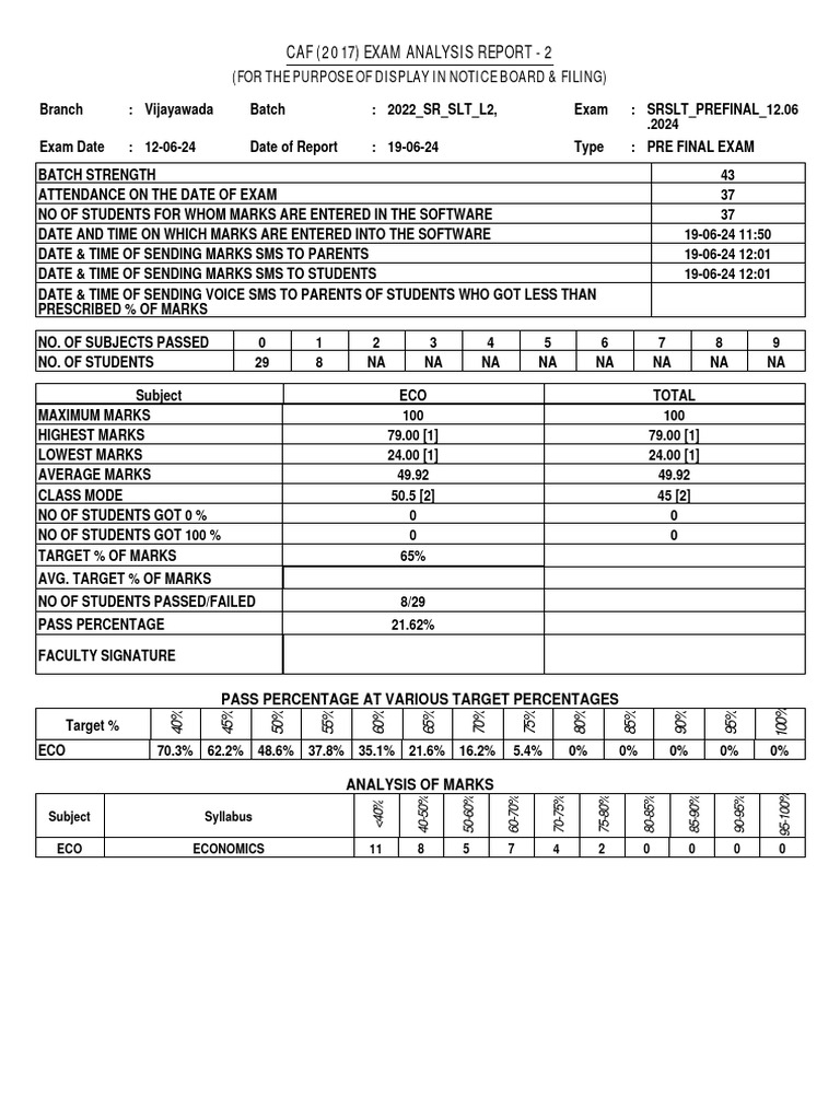 SRSLT_ PREFINAL_L2_1206.2024 ANALYSIS REPORT | PDF | Computing