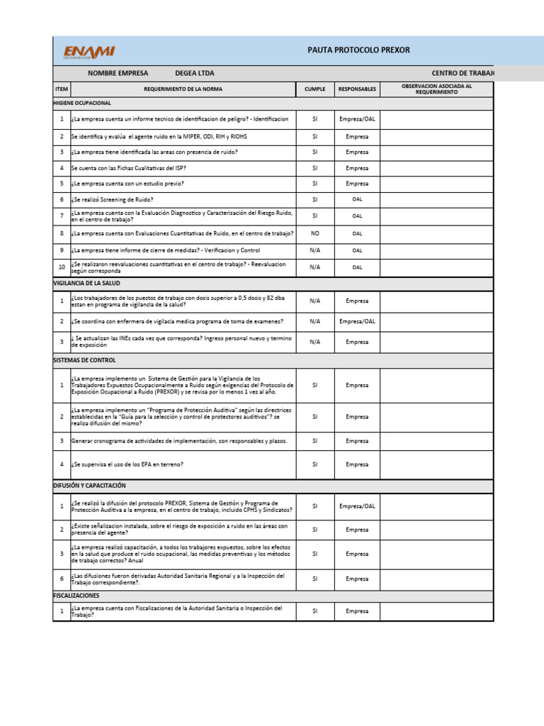 Protocolo PREXOR y Planes de Seguridad Laboral | PDF | ruido | Higiene ...