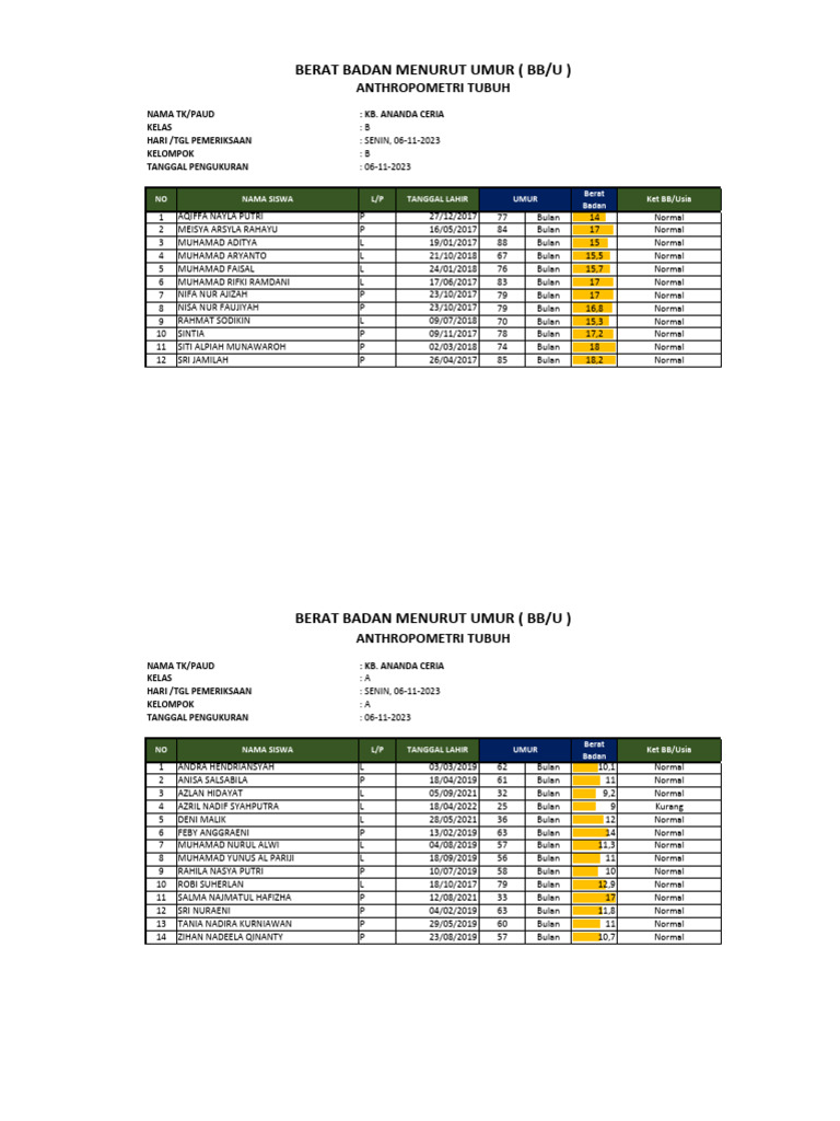 Data Berat Badan Menurut Usia | PDF