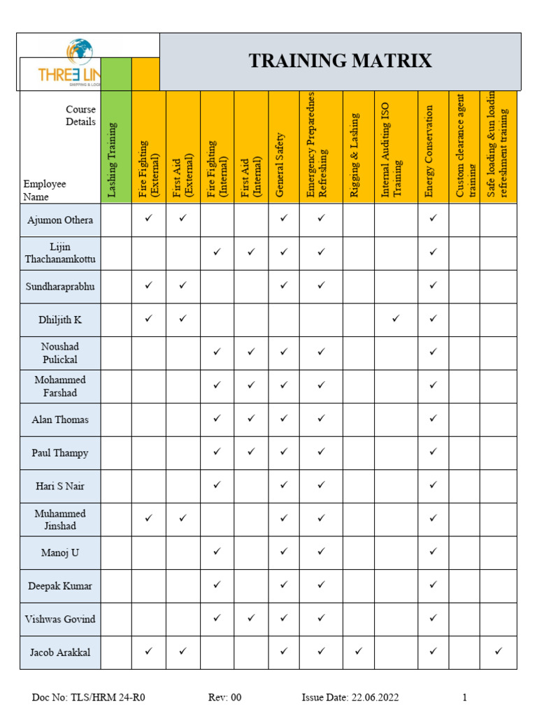 Employee Safety Training Matrix | PDF