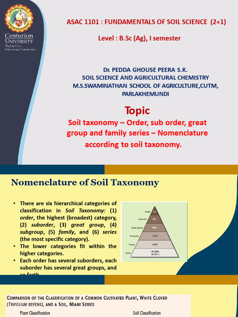 Topic: Asac 1101: Fundamentals of Soil Science (2+1) Level: B.SC (Ag ...