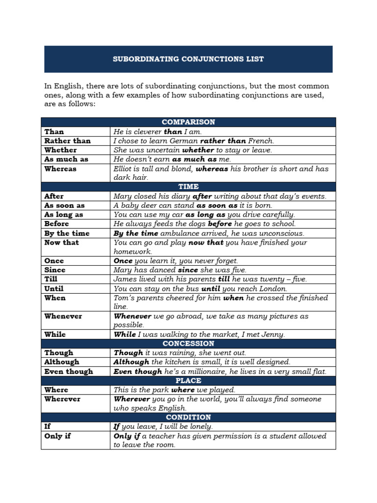 Subordinating Conjunctions List | PDF | Subject (Grammar) | Language ...