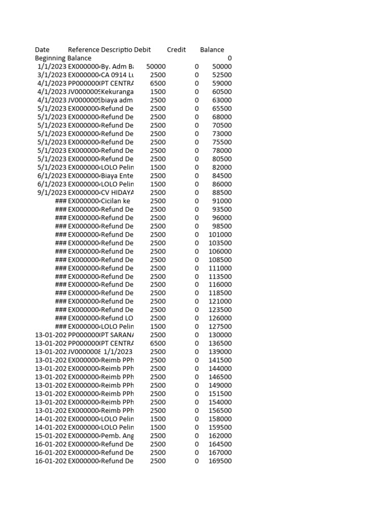 Ledger - Consol 2023-12-31 | PDF | Accounting | Financial Services