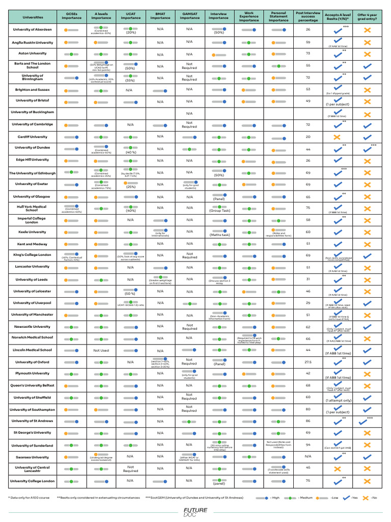 Futuredoc Infographic | Download Free PDF | Standardized Tests ...