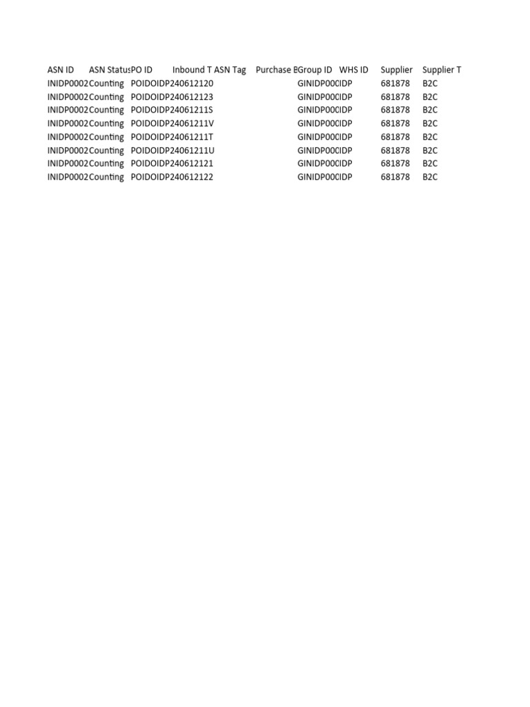 RC2024061900039137 Idp Asn Report | PDF