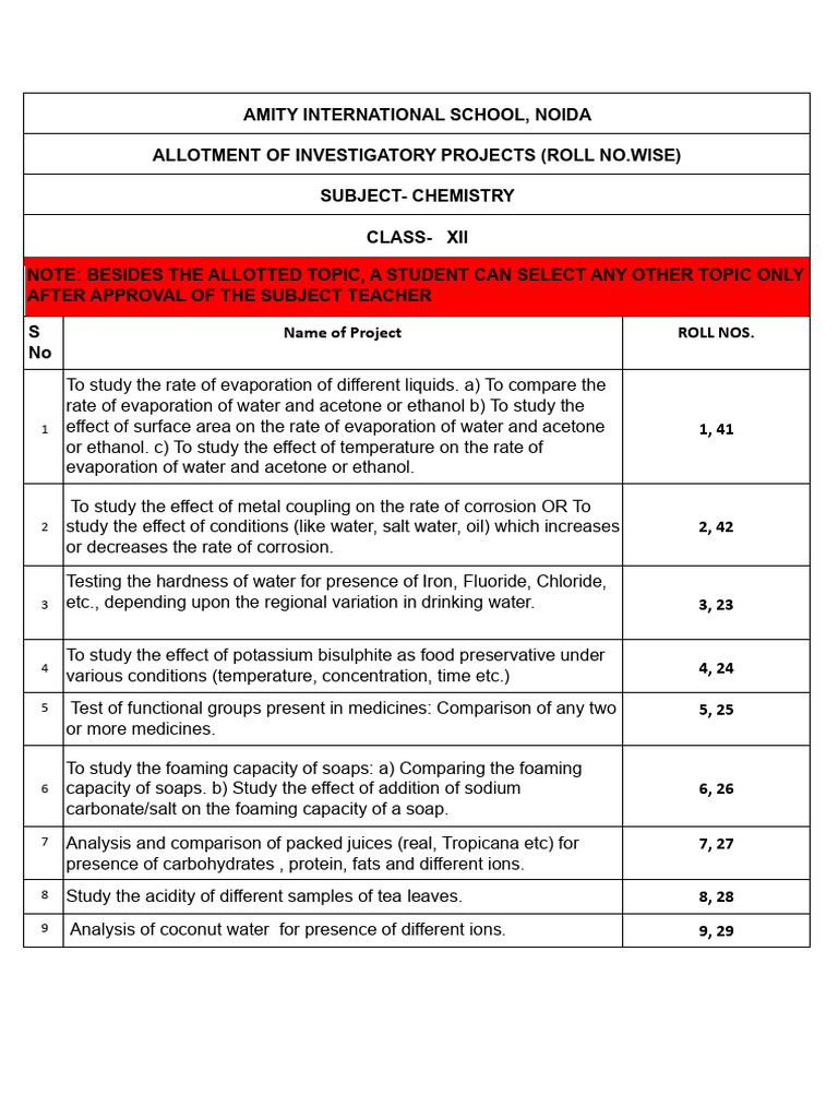 Investigatory Project Allotment List 24-25 | PDF | Water | Ethanol